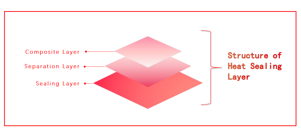 Peel off end innovative application and sustainable development